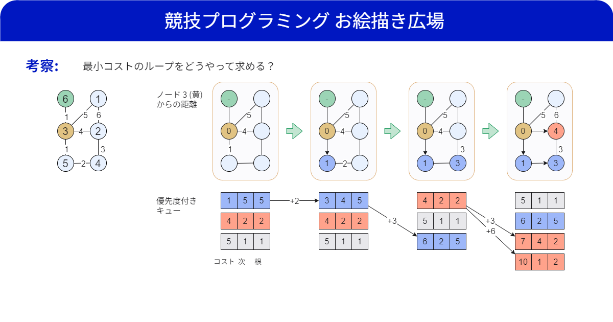Storybook Cli Storybook